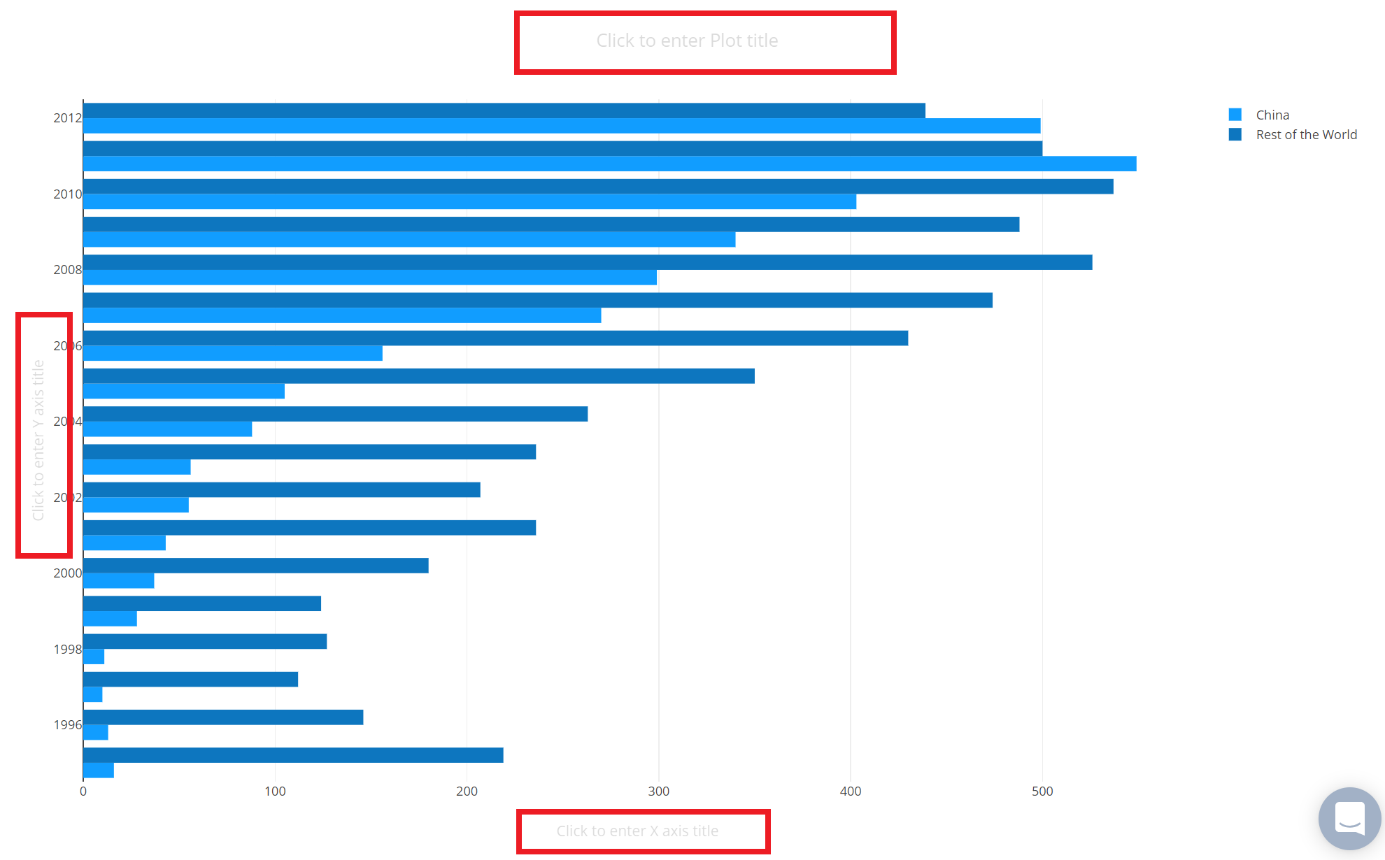 Horizontal Bar Charts