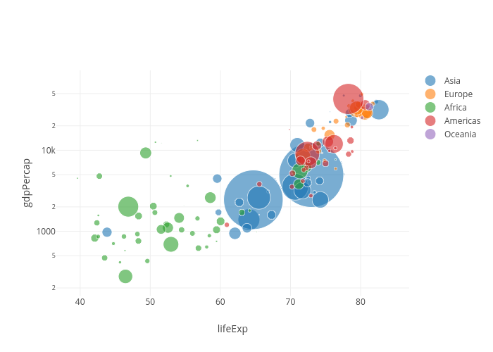 Animations in Chart Studio