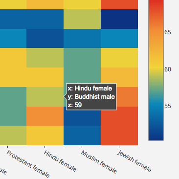 Make a Heatmap Online with Chart Studio and Excel