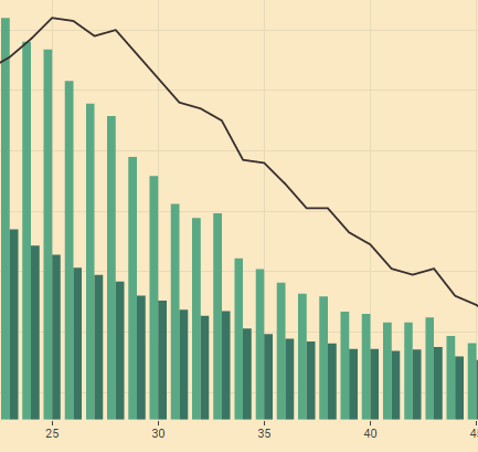 How to Make Multiple Y-Axes Plots in Chart Studio