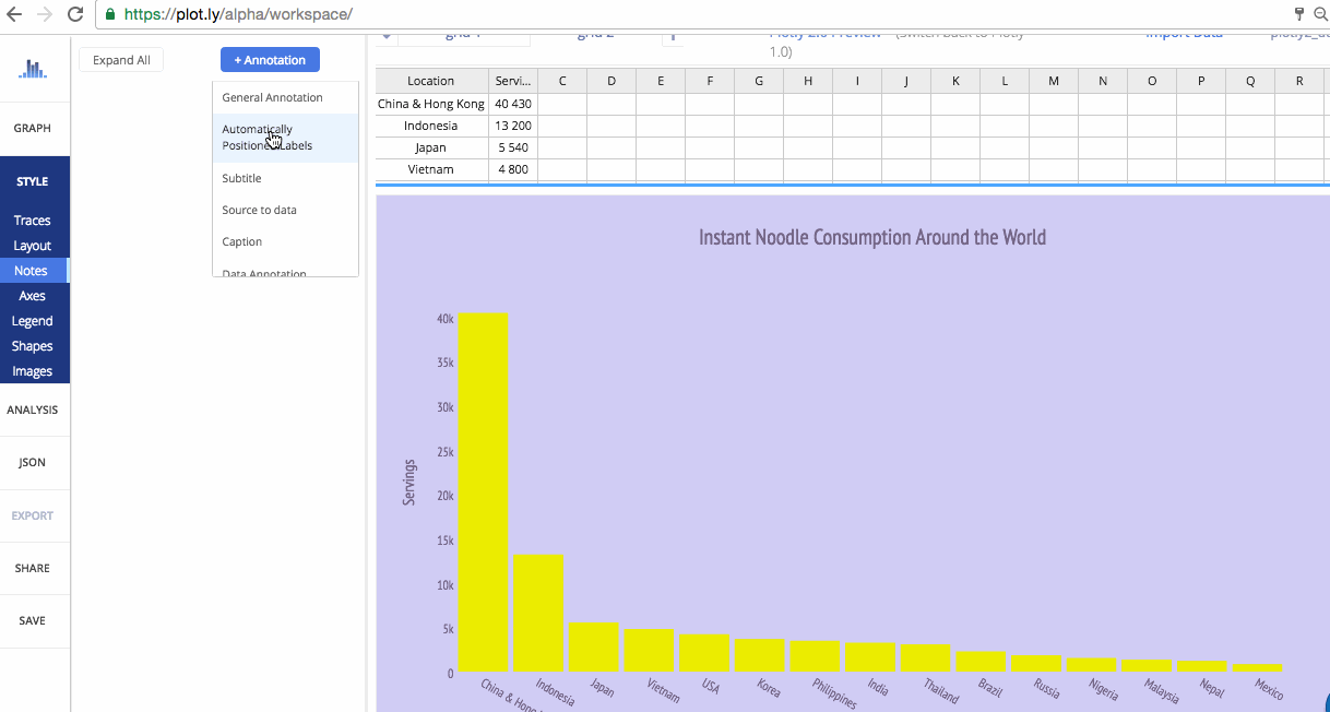 Add Annotations in Chart Studio